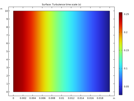 Dispersion of Heavy Particles in a Turbulent Channel Flow
