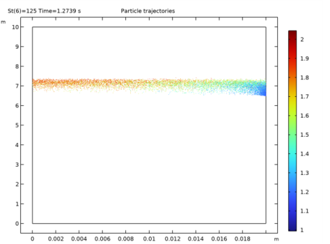 Dispersion of Heavy Particles in a Turbulent Channel Flow
