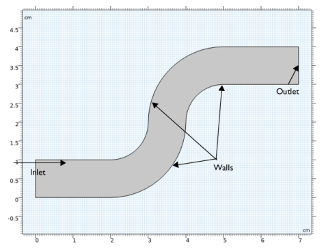 Molecular Flow Through an S-Bend