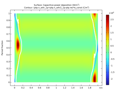 Alpha to Gamma Transition
