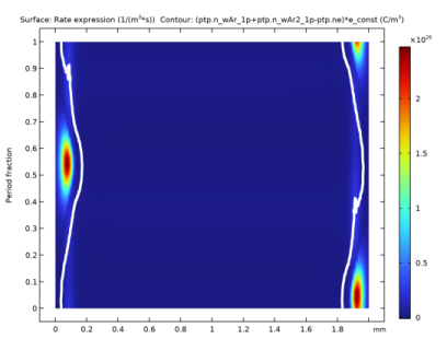 Alpha to Gamma Transition