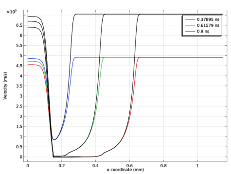 Negative Streamer in Nitrogen