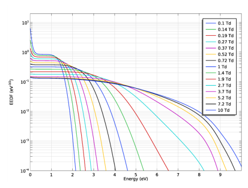 Transient Negative Mobility and Negative Differential Conductivity ...
