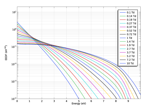 Transient Negative Mobility and Negative Differential Conductivity ...