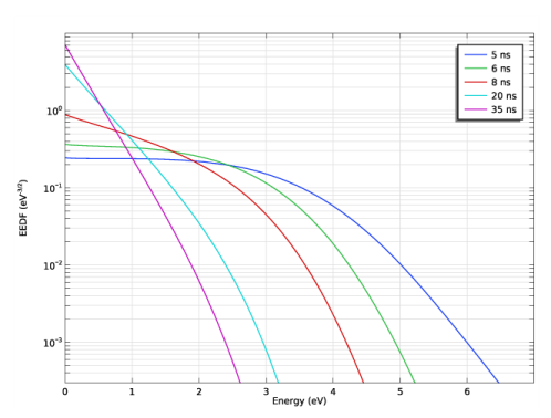 Transient Negative Mobility and Negative Differential Conductivity ...