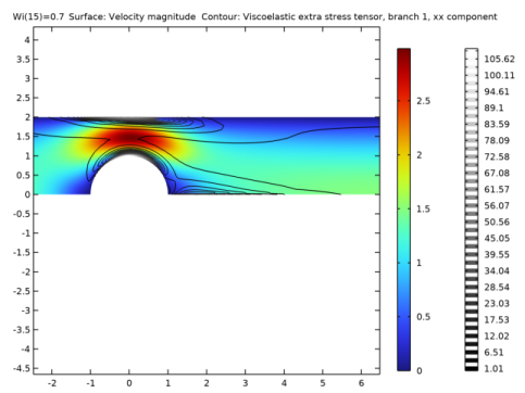 Flow of Viscoelastic Fluid Past a Cylinder