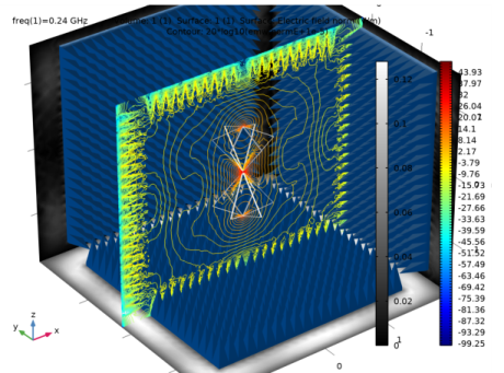 Anechoic Chamber Absorbing Electromagnetic Waves