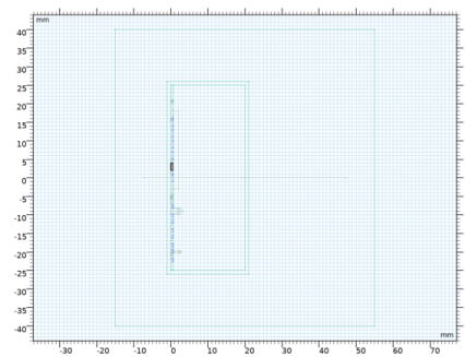 Basic Emission and Immunity Analysis of a Circuit Board