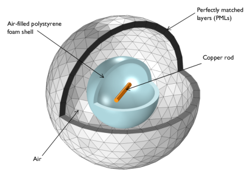 Detecting the Orientation of a Metallic Cylinder Embedded in a ...