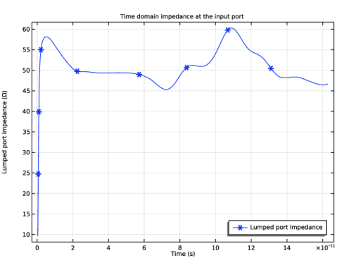 High-Speed Interconnect Tuning by Time-Domain Reflectometry