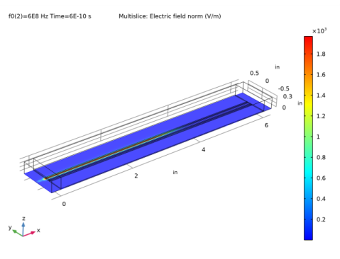 Signal Integrity and TDR Analysis of Adjacent Microstrip Lines