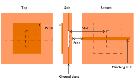 Feasibility Study of Microstrip Patch Antenna Array Design