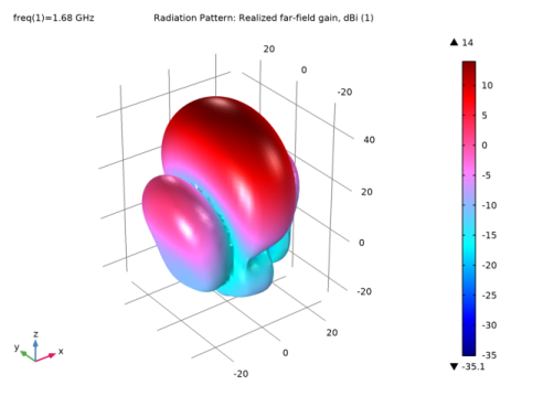 Feasibility Study of Microstrip Patch Antenna Array Design