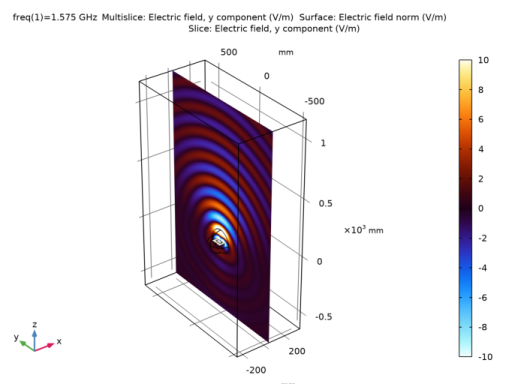 FEM-BEM Coupling of a Microstrip Patch Antenna