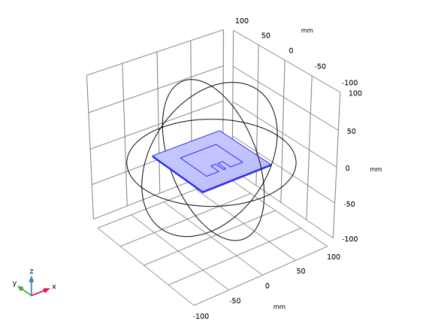 FEM-BEM Coupling of a Microstrip Patch Antenna