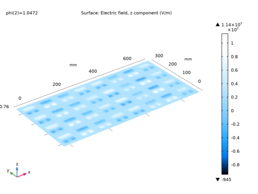 Modeling of a Phased Array Antenna