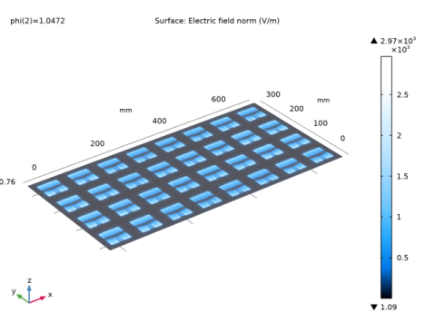 Modeling of a Phased Array Antenna