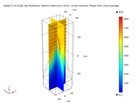 Modeling of Pyramidal Absorbers for an Anechoic Chamber