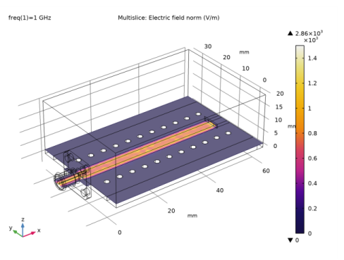 An SMA Connector on a Grounded Coplanar Waveguide