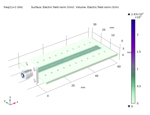 An SMA Connector on a Grounded Coplanar Waveguide