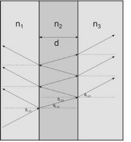 Total Internal Reflection Thin-Film Achromatic Phase Shifter (TIRTF APS)