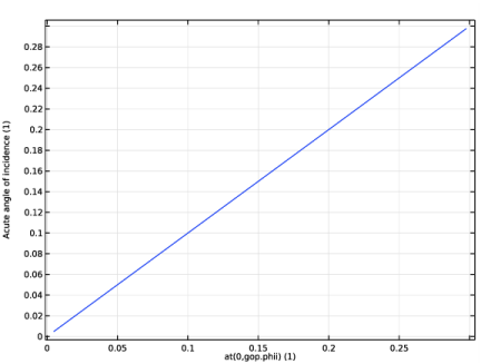 Corner Cube Retroreflector