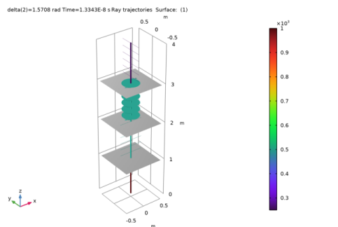 Linear Wave Retarder