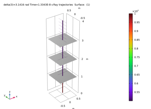 Linear Wave Retarder