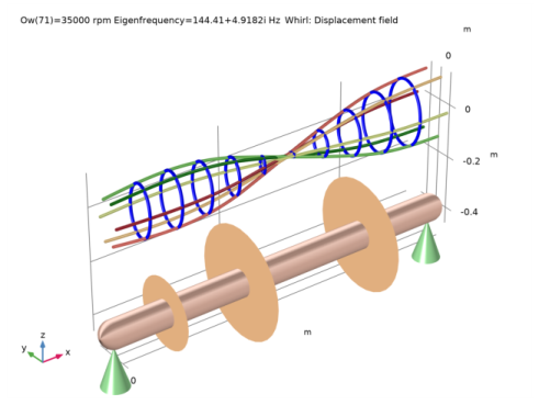 Simply Supported Beam Rotor