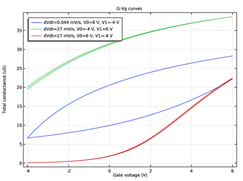 Surface-Trap-Induced Hysteresis in an InAs Nanowire FET — a Density-Gradient Analysis