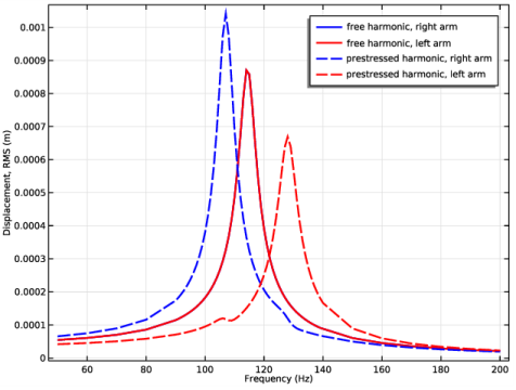 Bracket — Frequency-Response Analysis