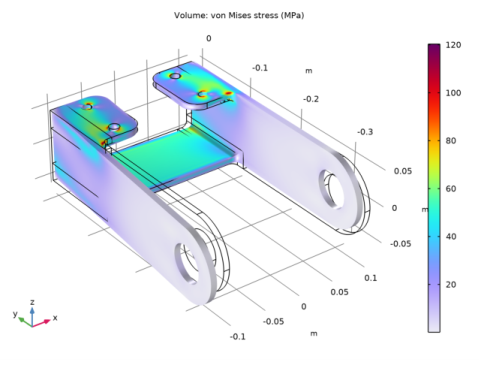 Bracket — Spring Foundation Analysis