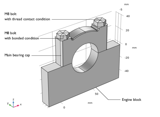 Prestress of Main Bearing Cap Bolts