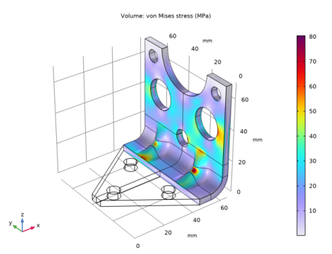 Multistudy Optimization of a Bracket