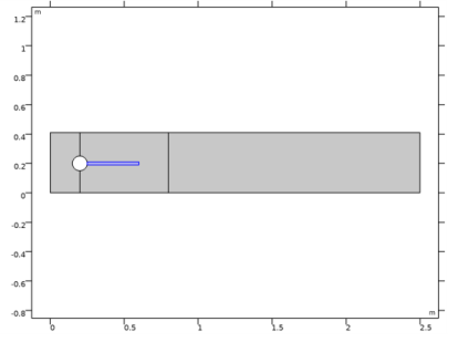 Vibrating Beam in Fluid Flow