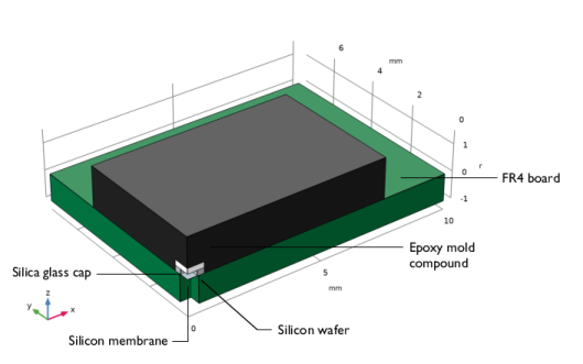 MEMS Pressure Sensor Drift Due to Hygroscopic Swelling