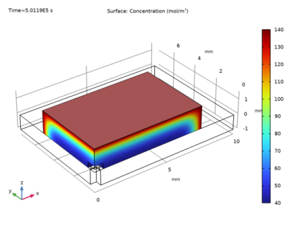 MEMS Pressure Sensor Drift Due to Hygroscopic Swelling