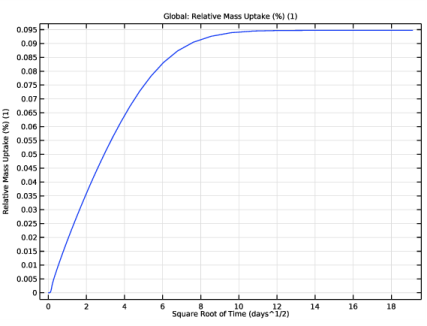 MEMS Pressure Sensor Drift Due to Hygroscopic Swelling