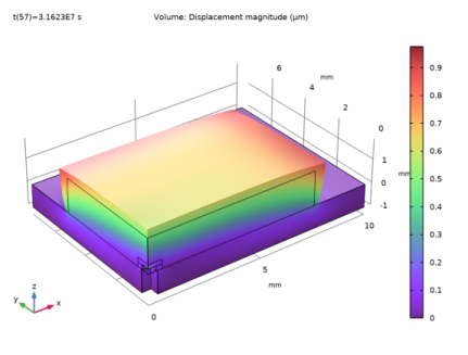 MEMS Pressure Sensor Drift Due to Hygroscopic Swelling