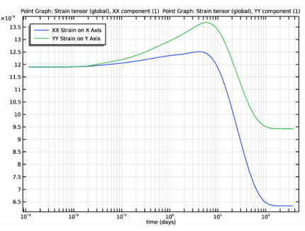 MEMS Pressure Sensor Drift Due to Hygroscopic Swelling