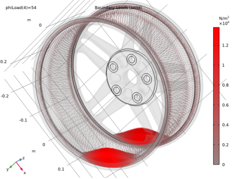 Submodel in a Wheel Rim