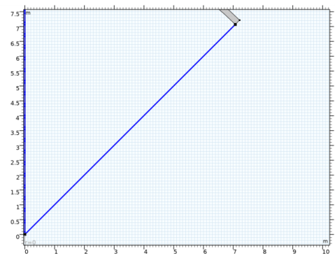 Spherical Cap with Central Point Load