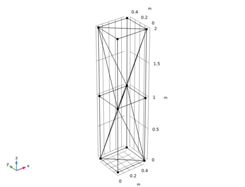 Linear Buckling Analysis of a Truss Tower
