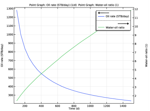 Reservoir with Horizontal Wells