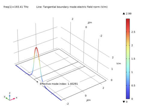 Dielectric Slab Waveguide