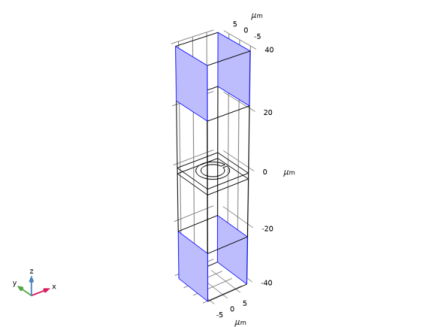 Frequency Selective Surface, Periodic Complementary Split Ring Resonator
