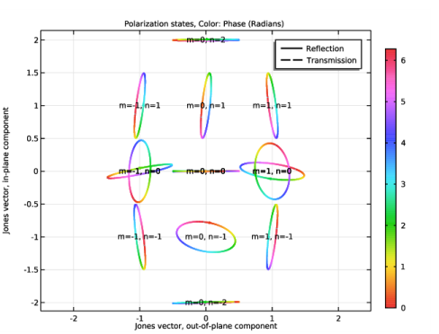 Hexagonal Plasmonic Color Filter