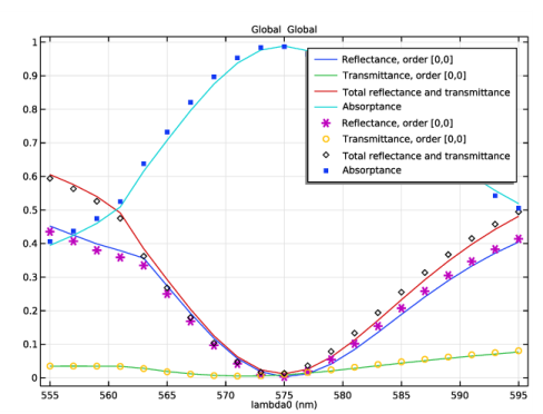Hexagonal Plasmonic Color Filter