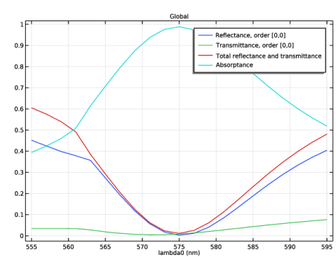 Hexagonal Plasmonic Color Filter