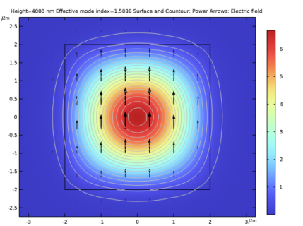 Optically Anisotropic Waveguide
